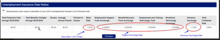 Entering Colorado SUTA Rates
