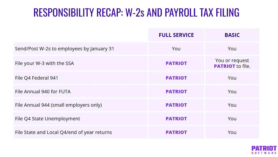 Patriot will File My Company’s Taxes and W-2s This Year?